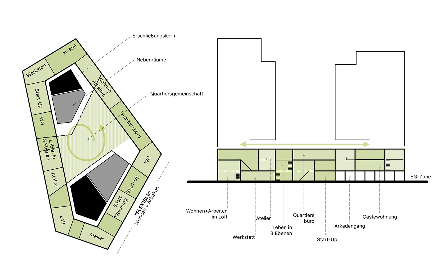 Post City Linz – NUSSMÜLLER ARCHITEKTEN